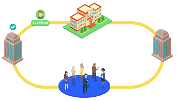 Schools, MATs & Local Authorities | Teacher Booker
